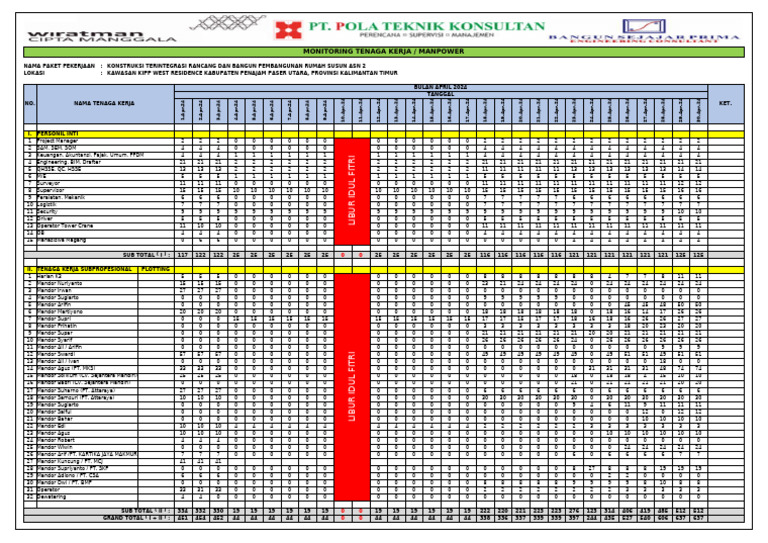 Data Manpower Bulan April 2024 | PDF