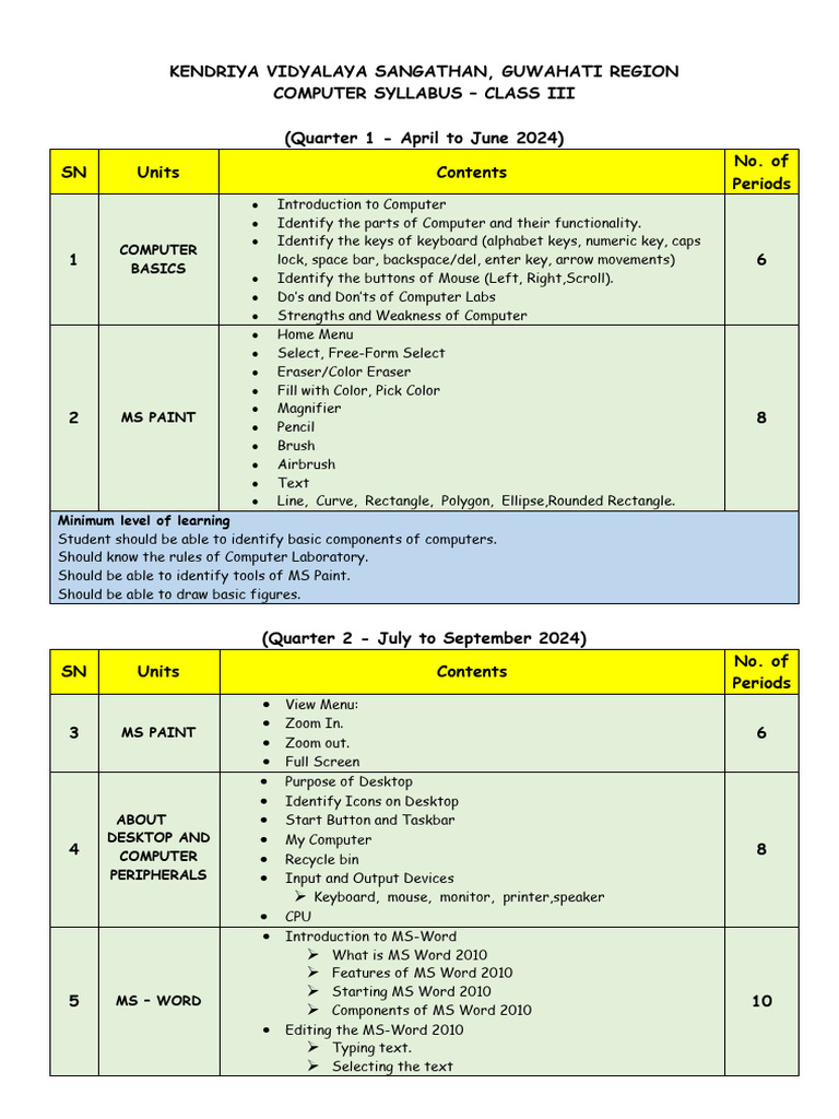 Class 3 Computer Syllabus 2024-25 | PDF | Microsoft Word | Computing