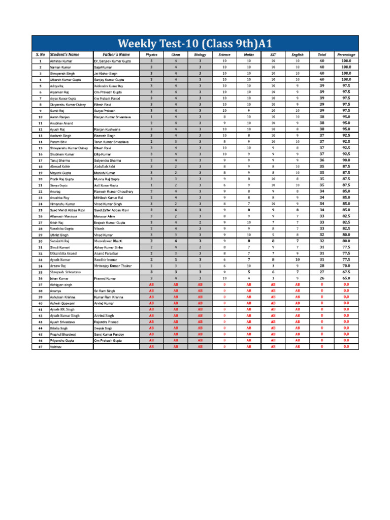 WT-10 Class 9 Th A1 | PDF