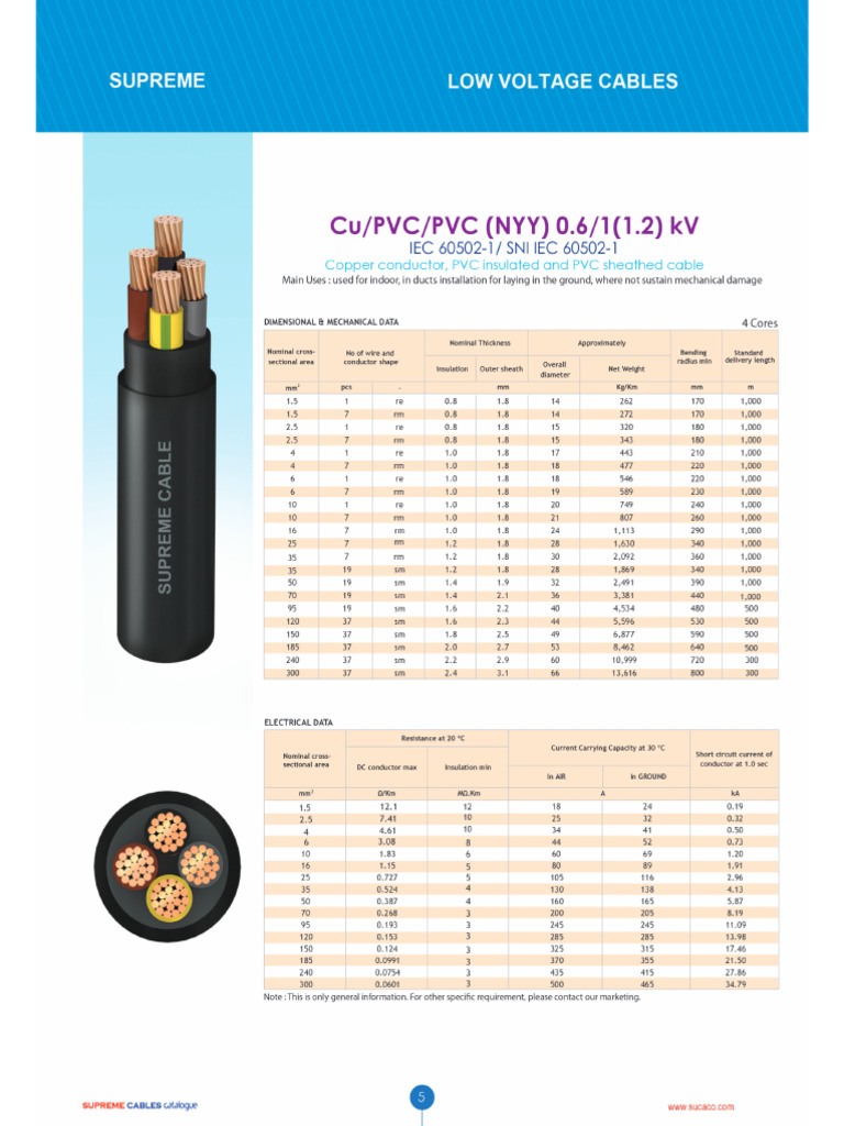 NYY 4 Core Supreme NEW | PDF