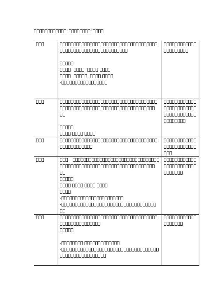作文筆記 已所不欲勿施于人 | PDF