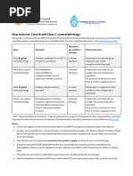 Ontario Prescription Regulation Summary Chart | PDF | Medical ...