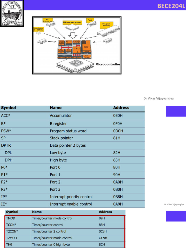 FALLSEM2024-25 BECE204L TH VL2024250104318 2024-08-12 Reference ...