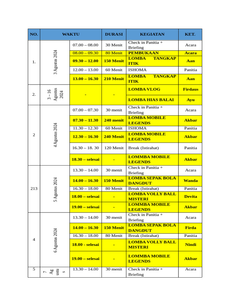 Rundown Acara HUT RI 79 Kec - Tamanan | PDF