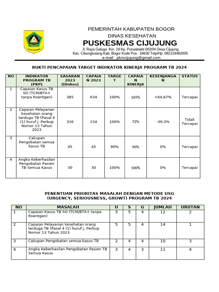 4.4.1.a Bukti Pencapaian Indikator Kinerja Program TB | PDF