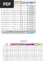 Zero-Based Acceptance Sampling Plan: Acceptable Quality Level (AQL) | PDF