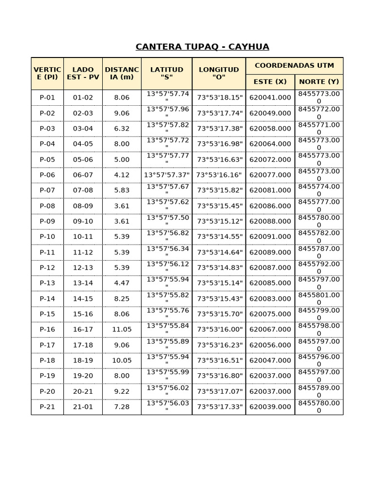 Cantera Tupaq - Cayhua | PDF