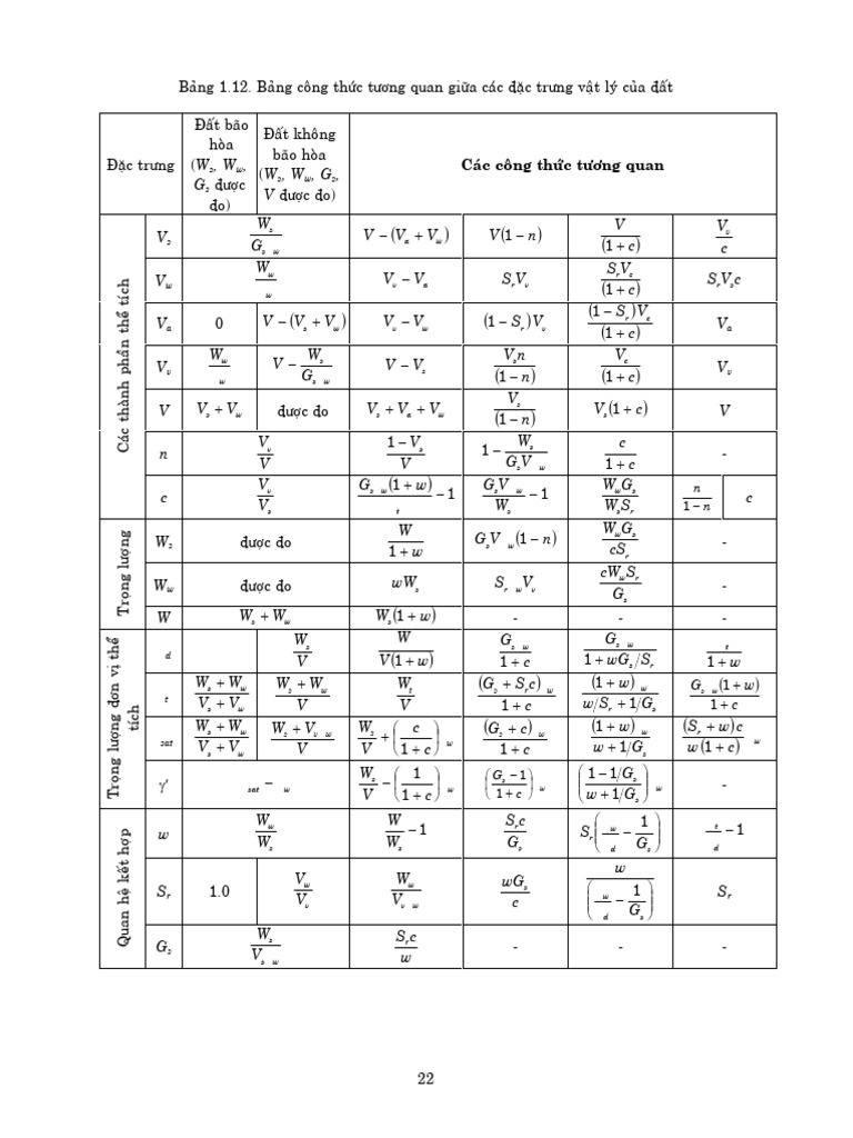 Công TH C Tương Quan | PDF