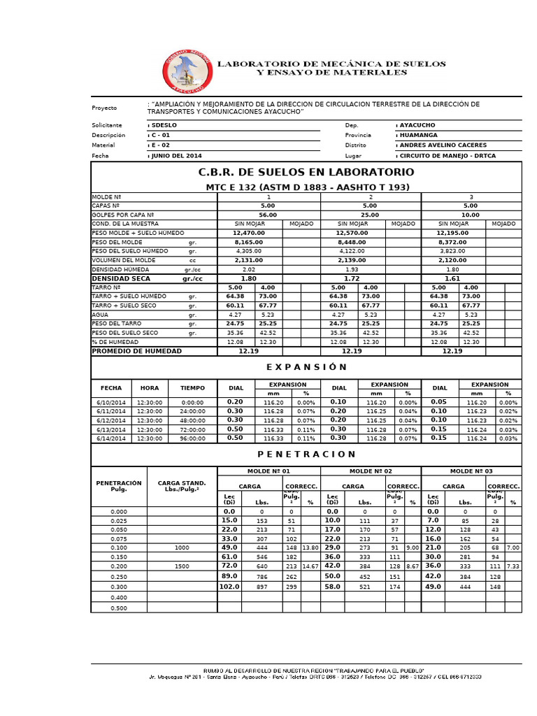 C.B.R. de Suelos en Laboratorio: MTC E 132 (ASTM D 1883 - AASHTO T 193 ...