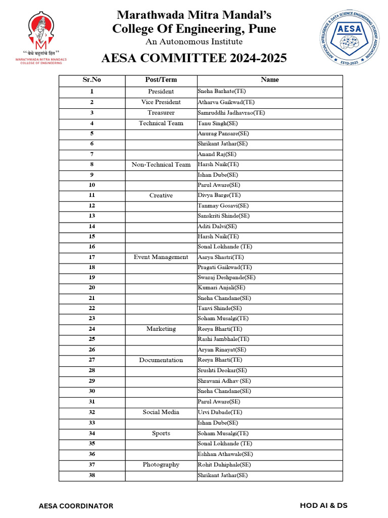 Permanently Affiliated To SPPU Accredited With A Grade by NAAC Recipien ...