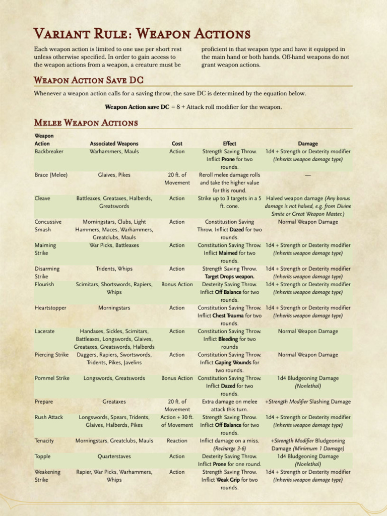 Weapon Actions | PDF | Melee Weapons