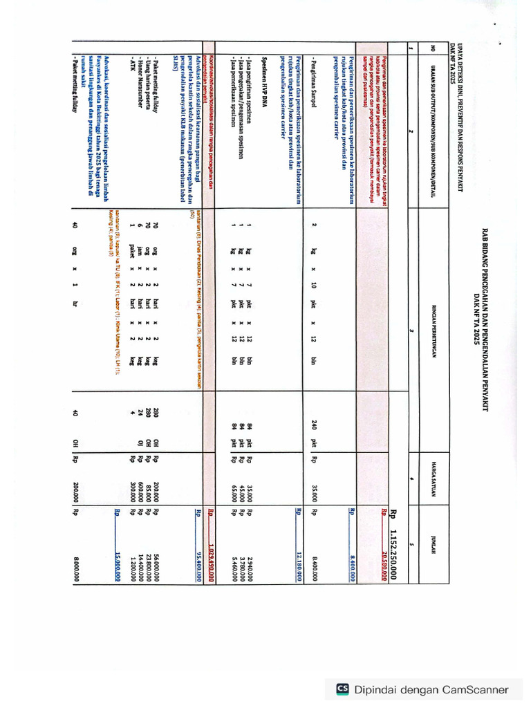 RAB Bidang P2P DAK NF | PDF