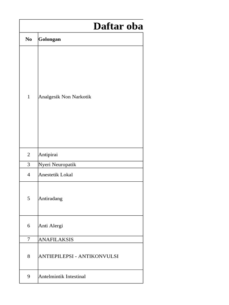 Pengadaan Obat Fix | PDF | Drugs | Pharmacology