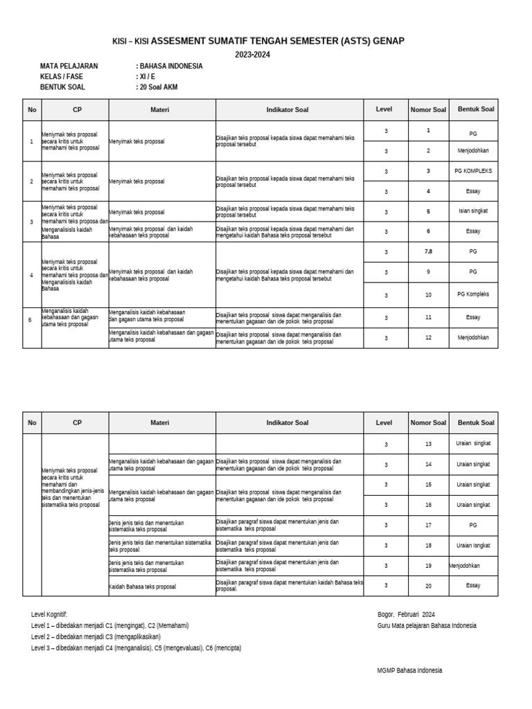 Kisi-Kisi Asts B Indo X Otkp PKM TKR TSM BRC | PDF | Seni & Disiplin Bahasa