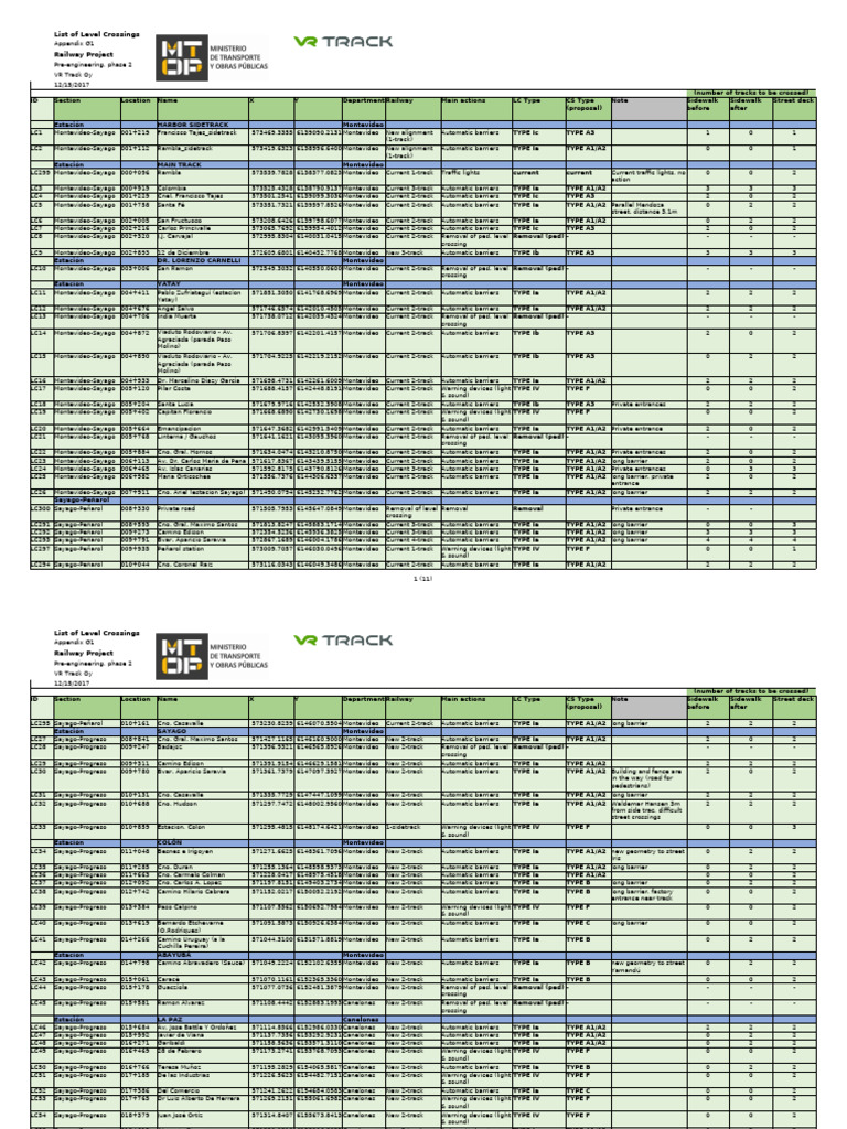 List of Level Crossings_20171215 | PDF