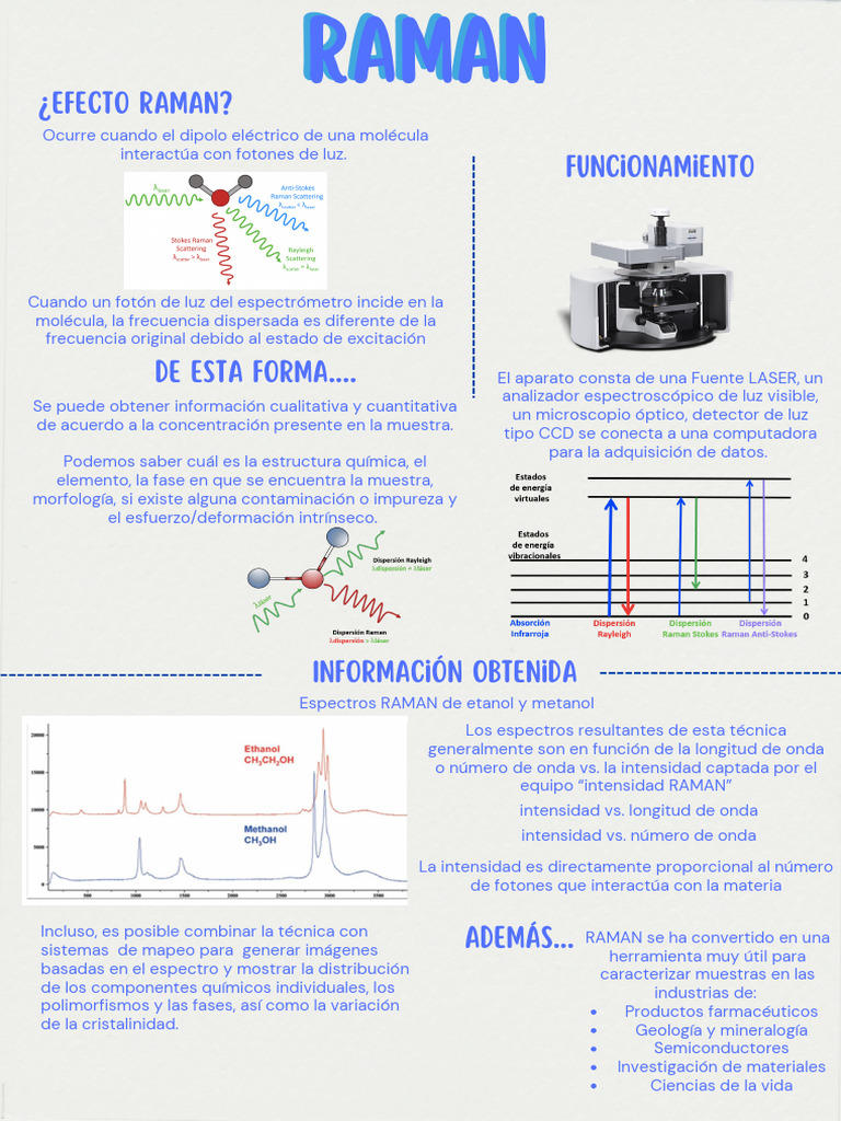 Infografia RAMAN | PDF | Espectroscopía Raman | Fotón