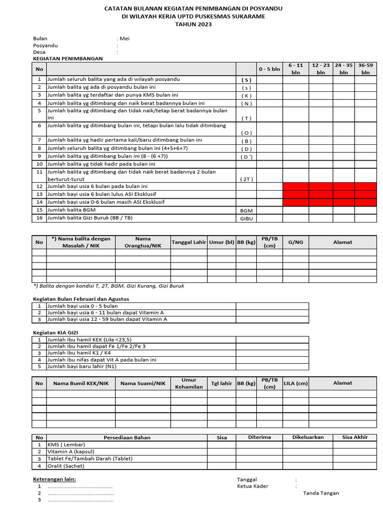 F1 Posyandu 2023 | PDF