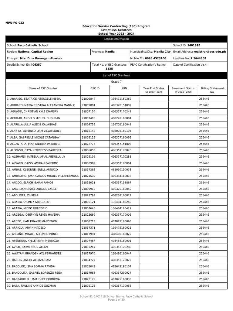 List of ESC Grantees SY 2023-2024 | PDF