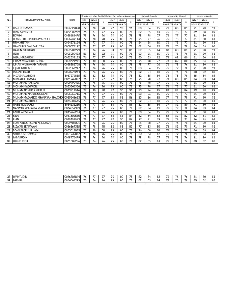 Leger Nilai Rapor Kelas X TBSM 2 | PDF