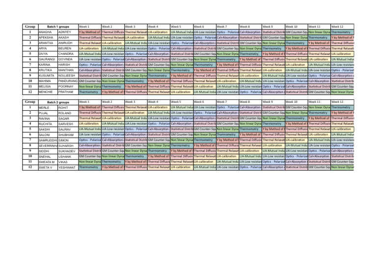 Group Batch Schedule and Calibration Methods | PDF | Physics | Applied ...