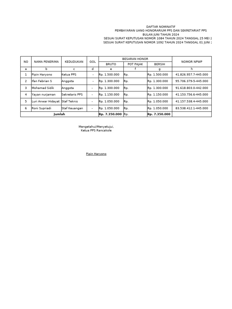 Daftar Honorarium PPS Juli 2024 | PDF