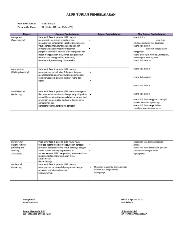 CP, TP, ATP Seni Rupa Fase B | PDF