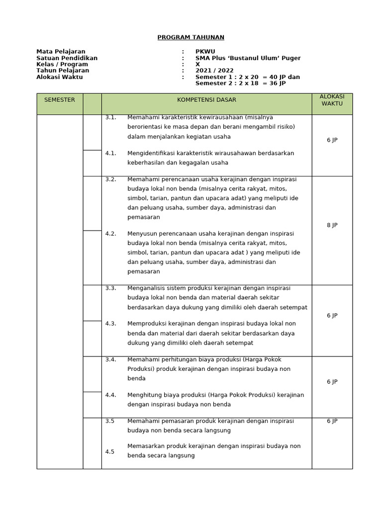 Program PKWU SMA Plus 2021/2022 | PDF