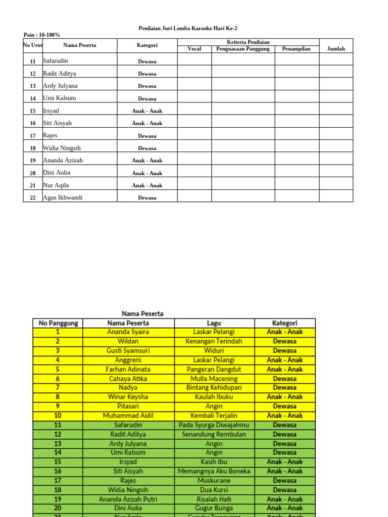 Penilaian Juri | PDF
