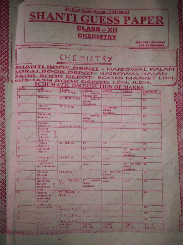 Class 12th Chemistry Shanti Guess Paper 2023 | PDF
