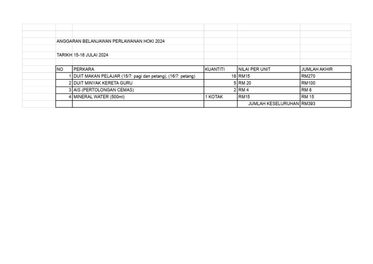 Anggaran Belanjawan Perlawanan Hoki 2024 - Sheet1 | PDF
