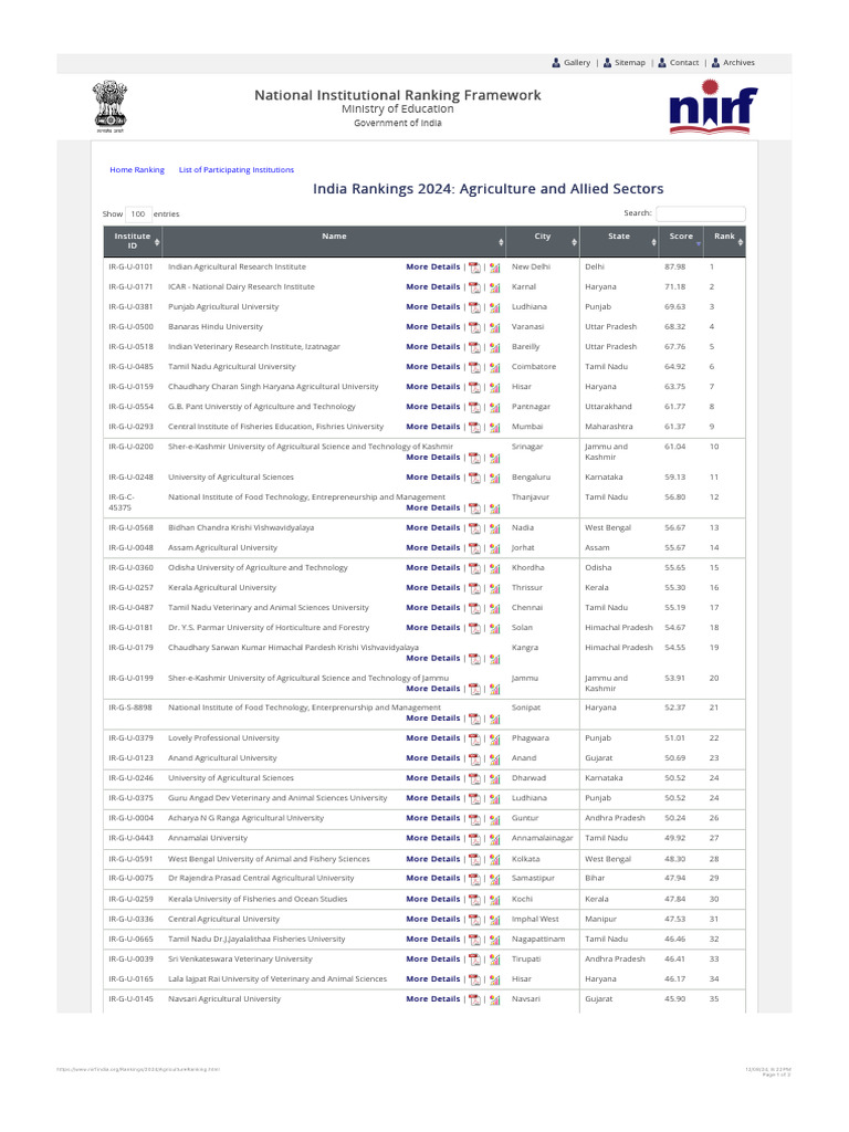 MoE, National Institute Ranking Framework (NIRF) | PDF