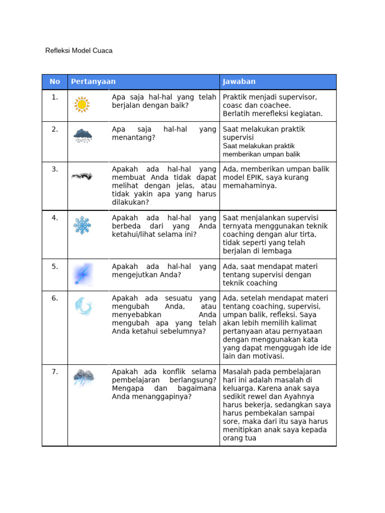 H12 Refleksi Model Cuaca | PDF