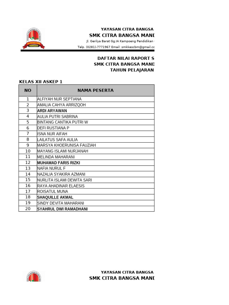 Nilai KDM Kelas XII Askep Gasal 2023-2024 | PDF