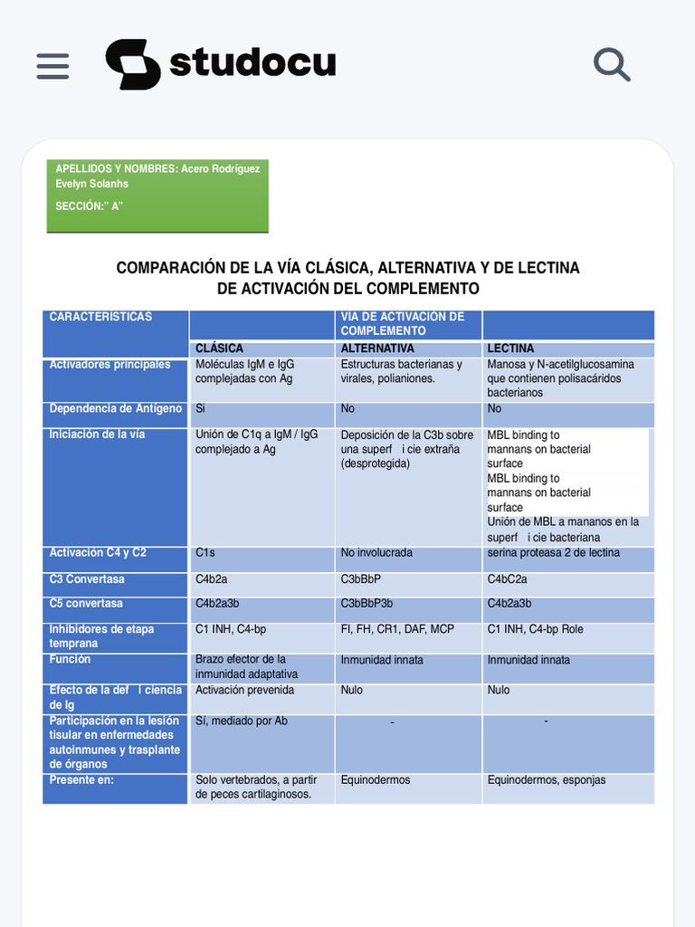 Tarea DE Practica Comparación DE LAS VÍAS DE Activacion DEL Complemento - COMPARACIÓN DE LA VÍA ...