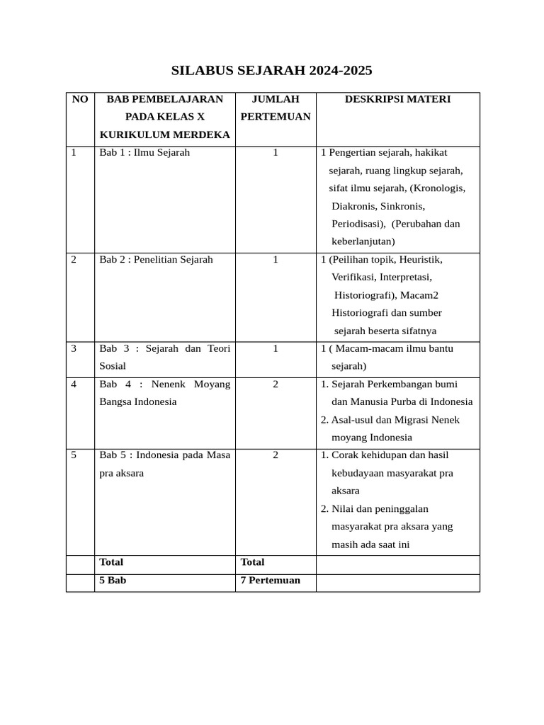 SILABUS SEJARAH 2024 Sudah Direvisi | PDF