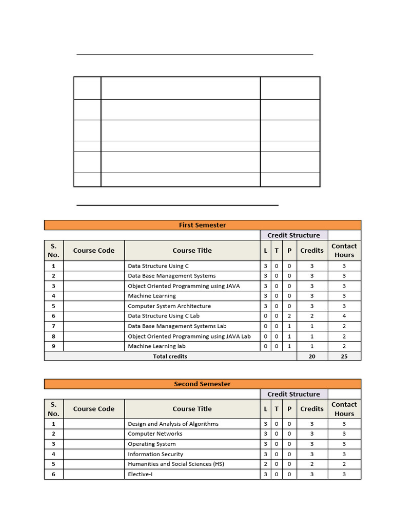 MCA Curriculum 2024-2026 | PDF | Internet Of Things | Java (Programming ...