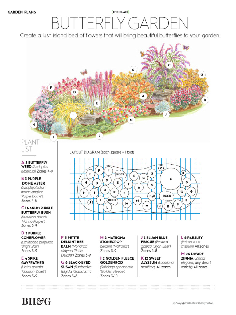 BHG Butterfly Garden Plan | PDF | Mulch | Soil