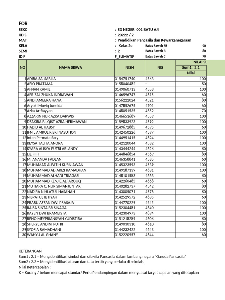 PKN NIL - SUMATIF - 20222 - 200010000 - Kelas 2e | PDF