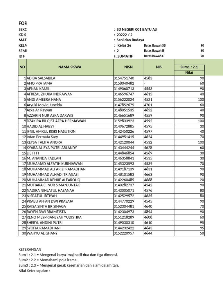 KBD NIL - SUMATIF - 20222 - 600011000 - Kelas 2e | PDF
