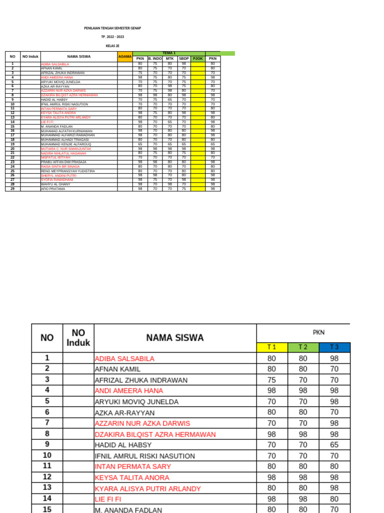 Rapot Upat 2C 2022 | PDF