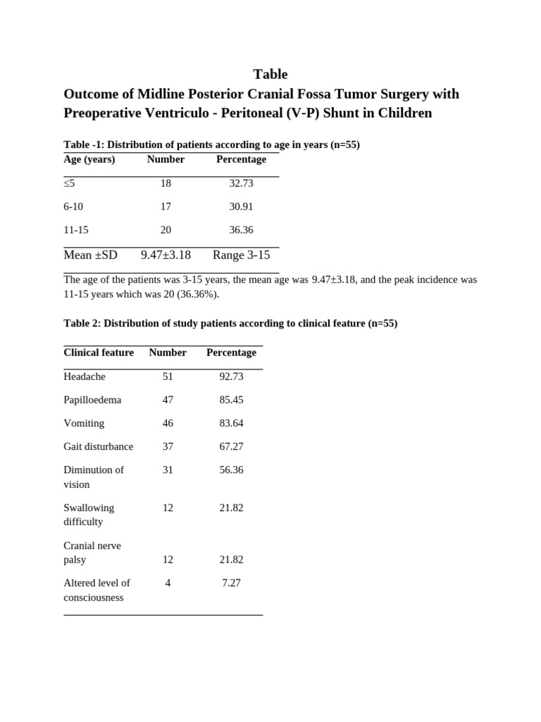 Table | PDF | Neurology | Neoplasms