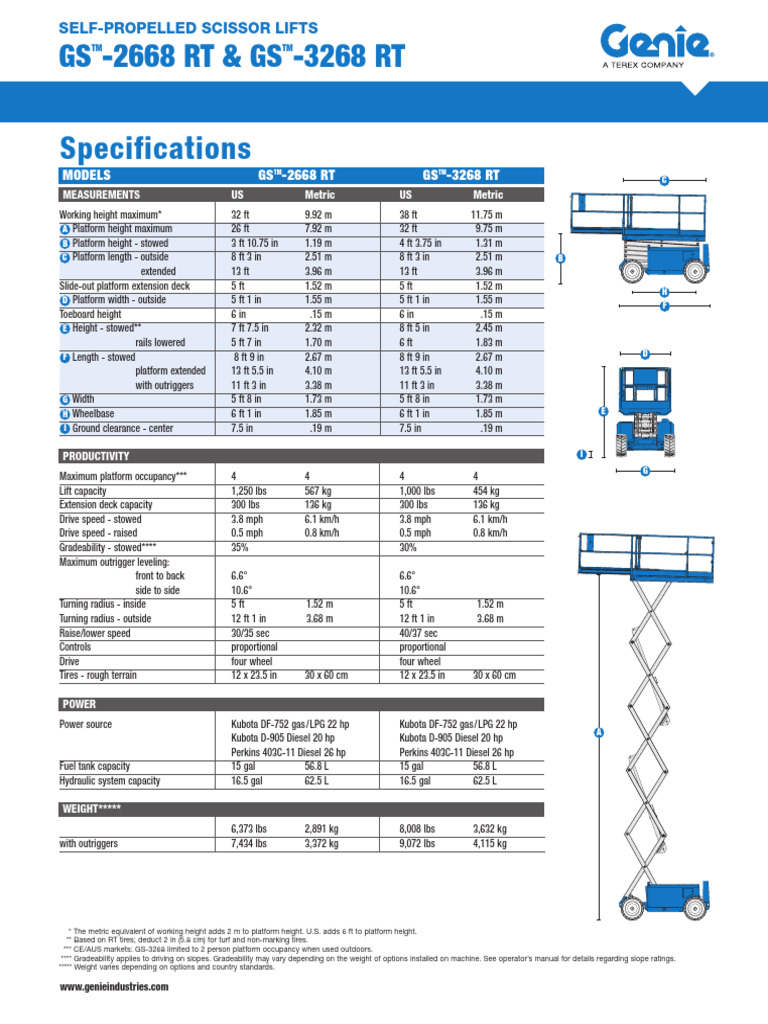Scissor Lifts Specs for Pros | PDF | Car | Transport