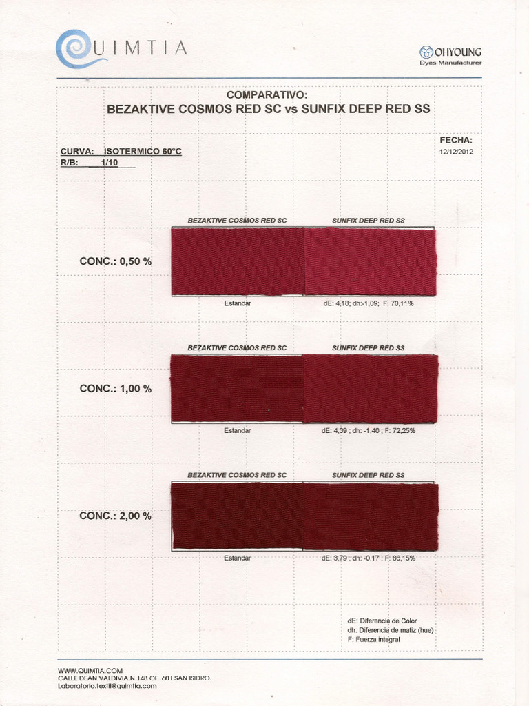 Comparativa de Tintes Bezaktive vs Sunfix | PDF