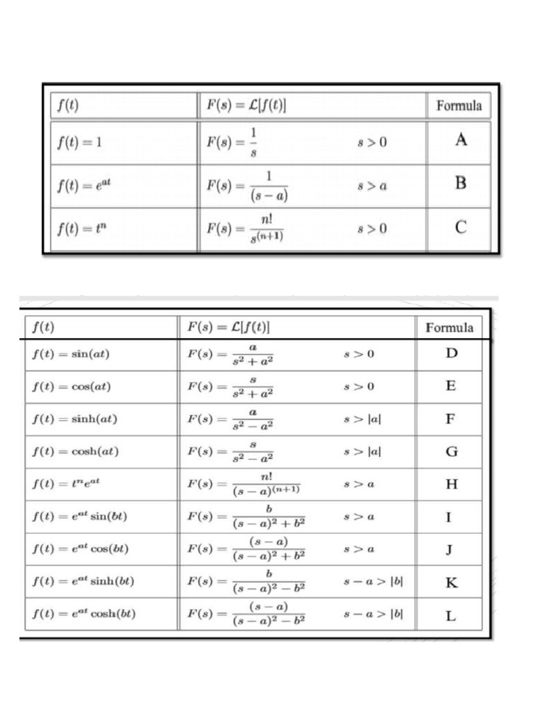 Laplace Formula | PDF
