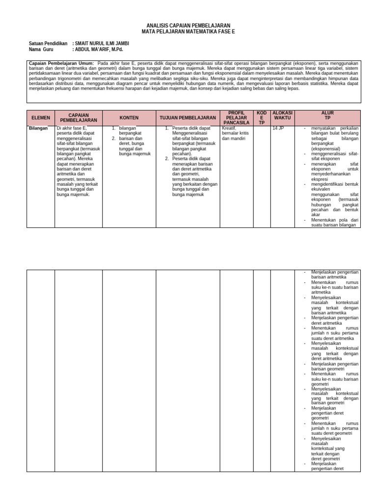 Analisis TP MTK Kelas 10 | PDF