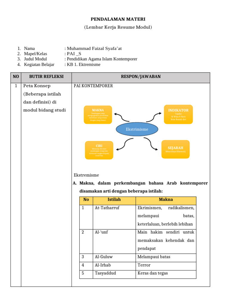 RESUME KB1 Khatamul | PDF