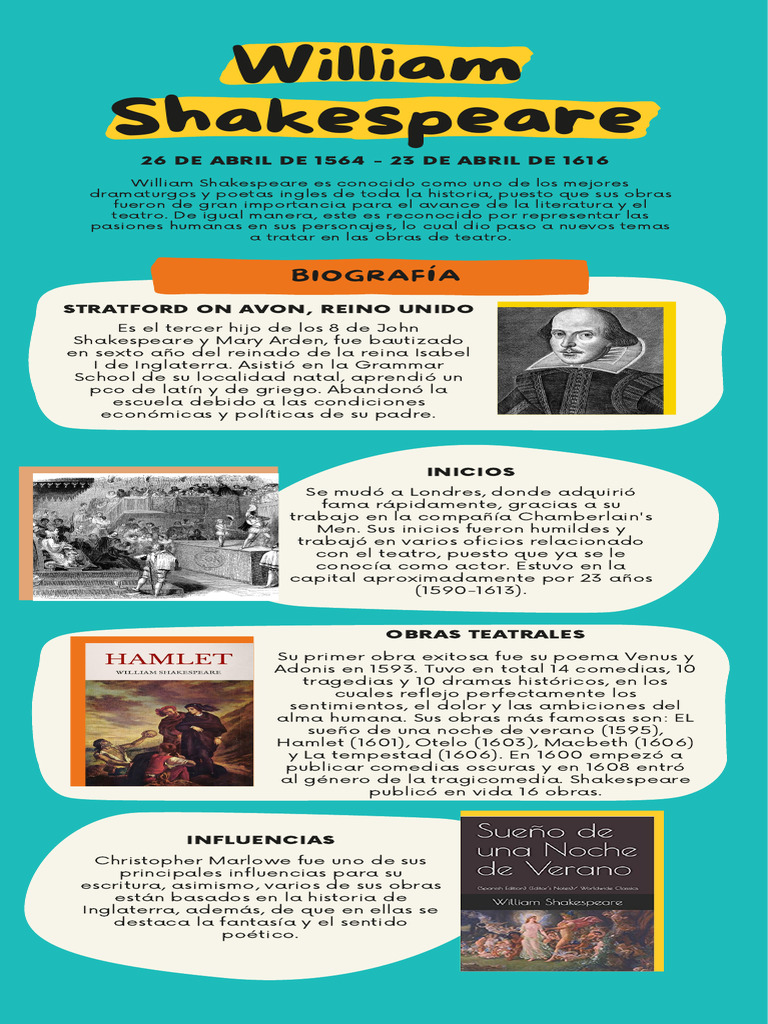 Shakespeare | PDF | William Shakespeare