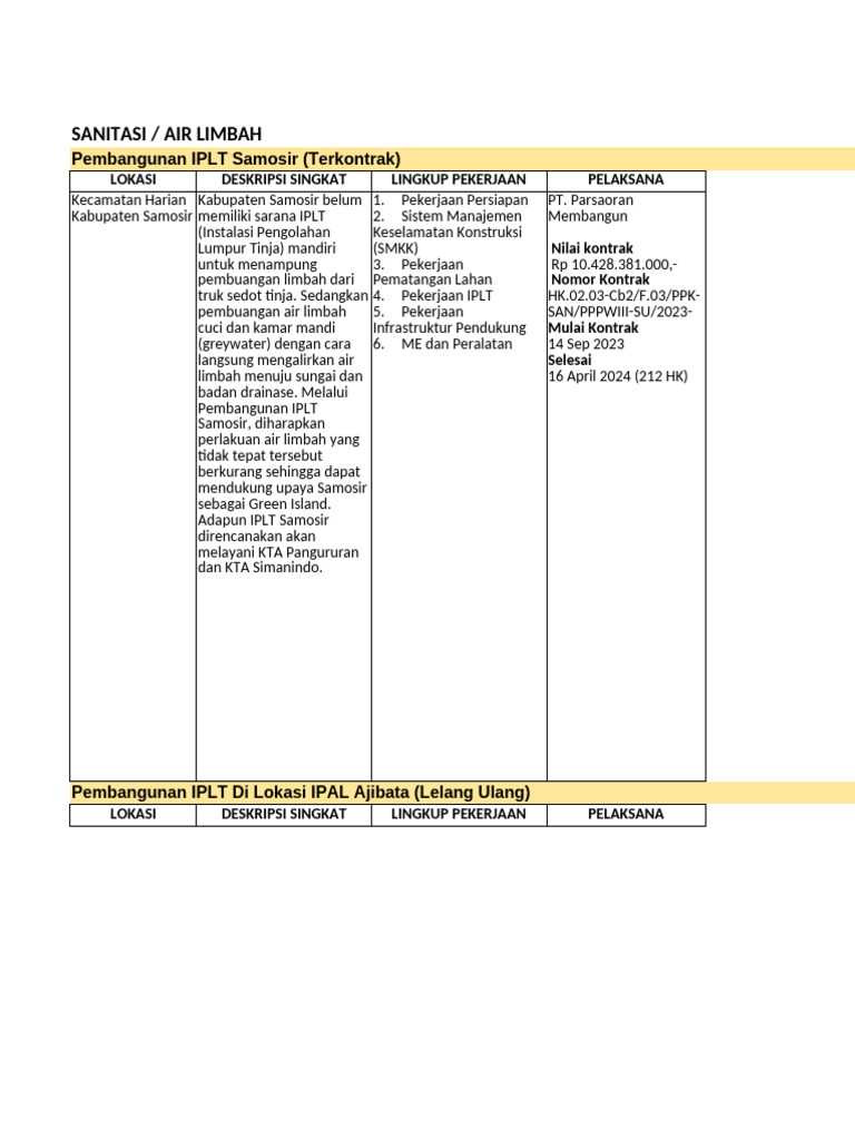 Profil Kegiatan AM & PKP | PDF