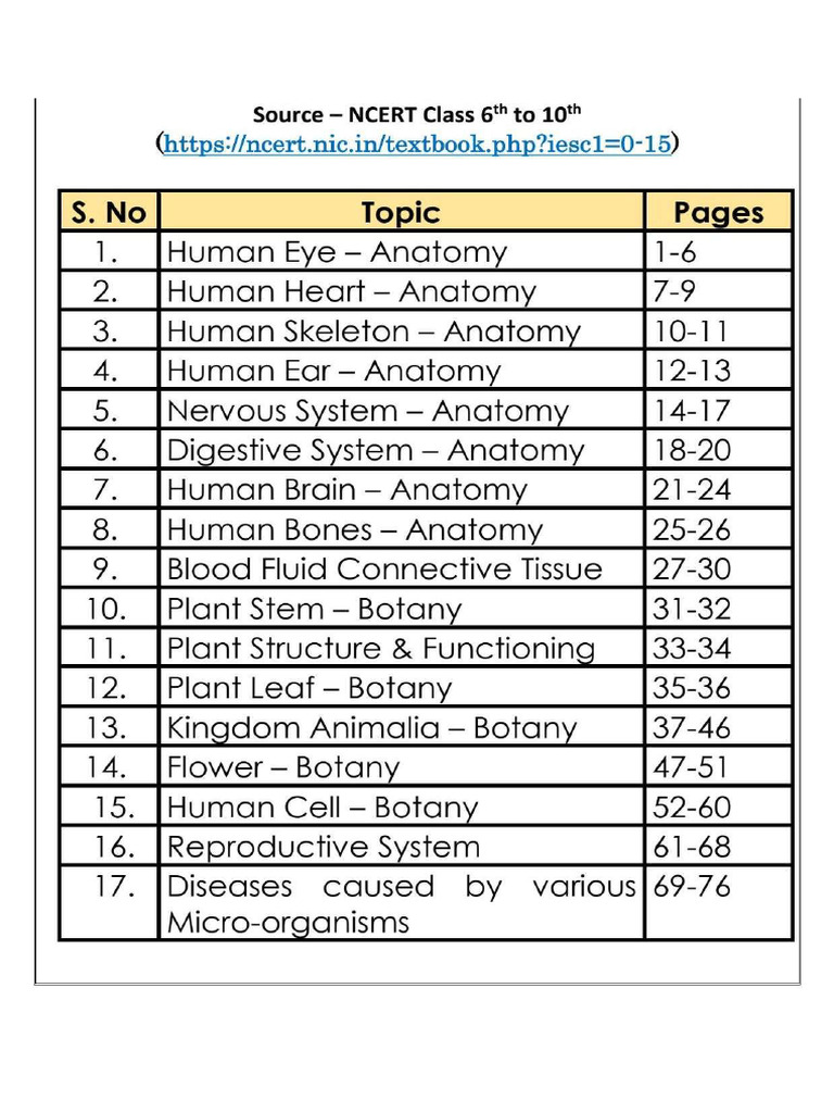 Biology Complete Notes | PDF