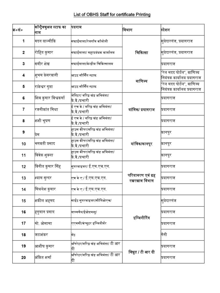 List of OBHS Staff | PDF